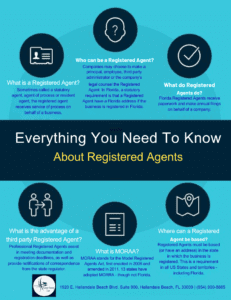 Everything You Need to Know About Registered Agents - South Florida Law ...