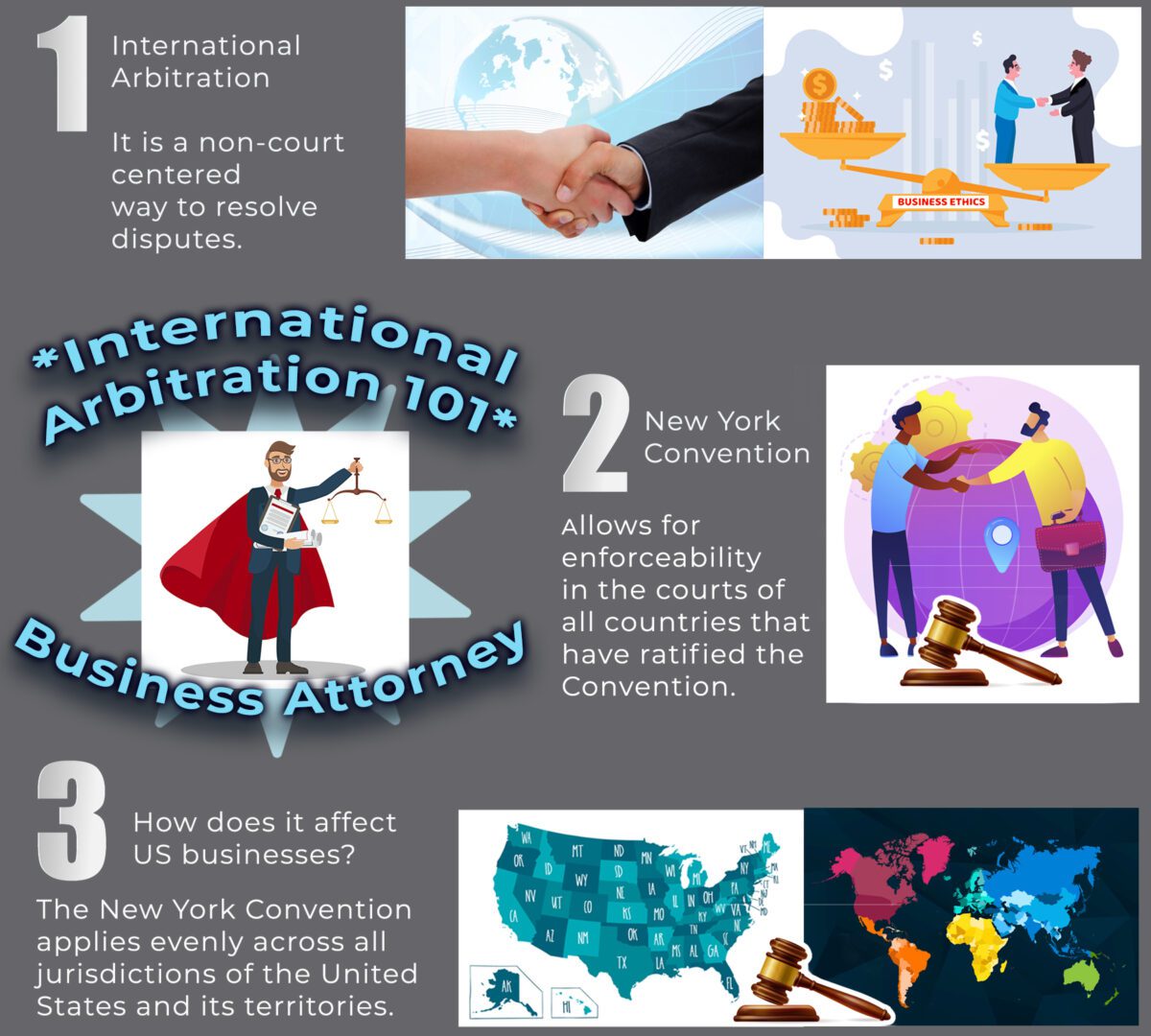 International Arbitration 101 - South Florida Law, PLLC