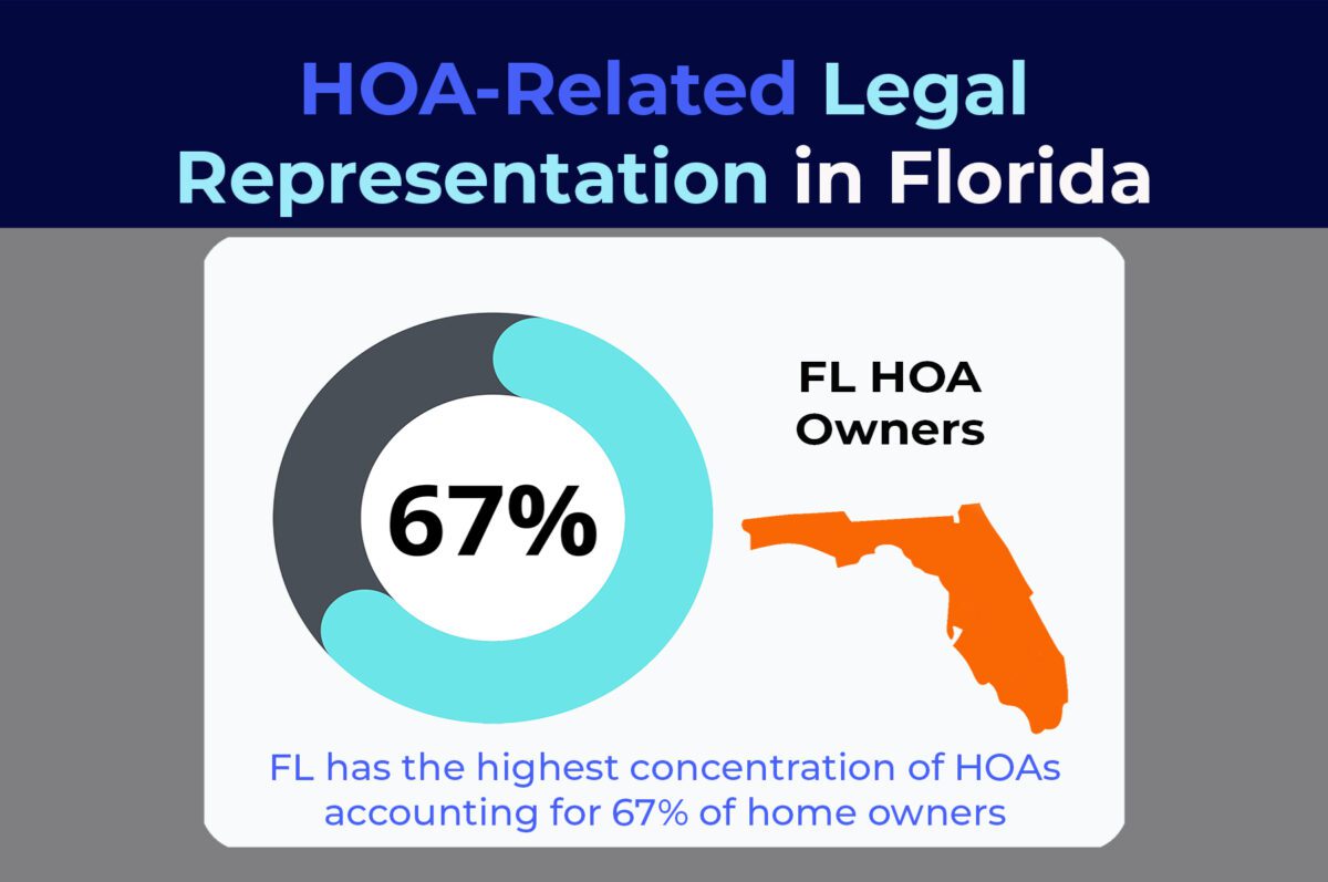 Insights - Legal Thought Leadership from South Florida Law, PLLC