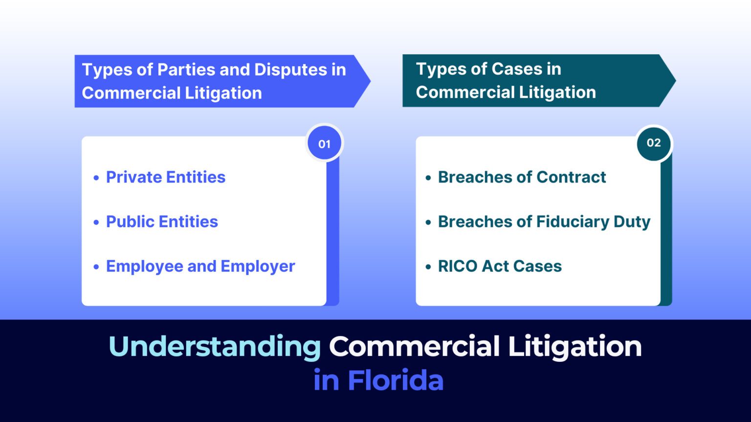 Litigation vs Non-Litigation Attorneys - South Florida Law, PLLC